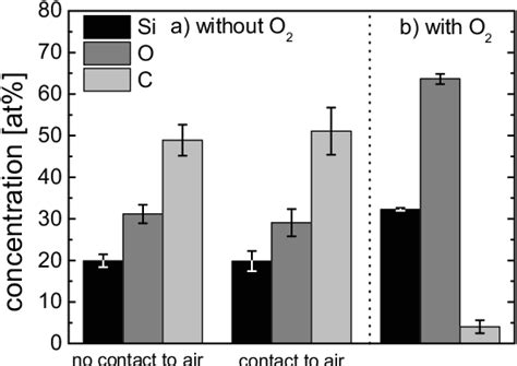 Figure 3 From Insight Into The Reaction Scheme Of Sio2 Film Deposition At Atmospheric Pressure