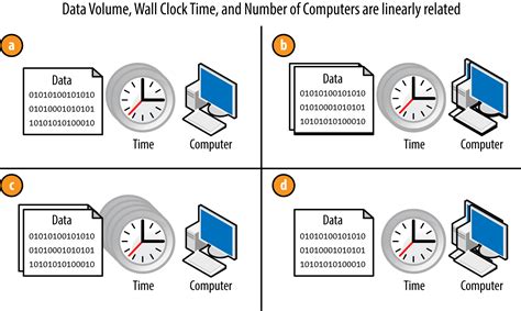 What Is Hadoop And How Big Data Works Logic Play