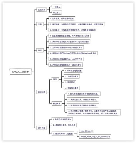 一文详解MySQL主从同步原理 白露 博客园
