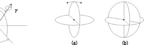 Figure 2 From Inference Of Euler Angles For Single Particle Analysis By Using Genetic Algorithms