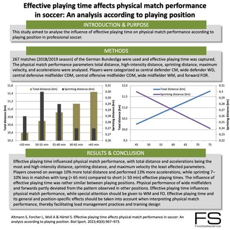 Michael Rumpf On Linkedin Footballscience Footballresearch