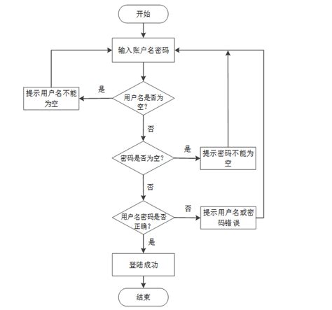 计算机毕业设计java心理健康管理系统 基于java的在线心理健康服务平台设计与实现 java驱动的心理健康信息管理系统开发