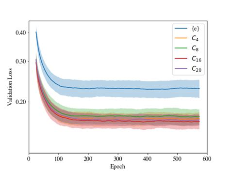 fanaroff riley classification of radio galaxies using group equivariant