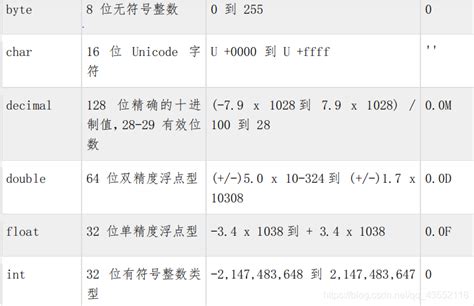 c 的数据类型及计算机存储数据 c 值类型和引用类型 存取速度 csdn博客