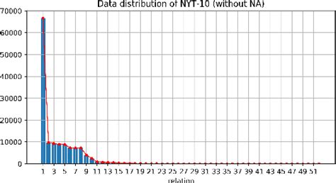 Figure 3 From A Robust De Noising Method Via Training Loss For