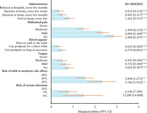 Mxl Model Output Overall Ibd Population N 400 Estimates Quantify