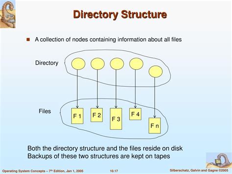 ppt chapter 10 file system interface powerpoint presentation free