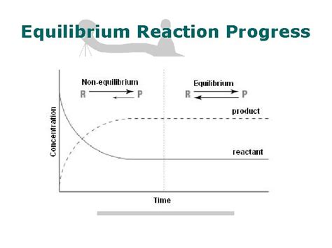 Chemical Equilibrium Lesson 1 Equilibrium Systems Video First
