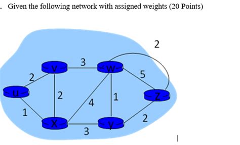 Solved Using Dijkstras Algorithm Show Shortest Path From Chegg