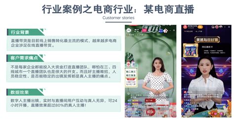 使用aigc平台和数字人，对于零售企业长期发展的价值｜ai 大模型 数字人专栏 零售数字人 csdn博客