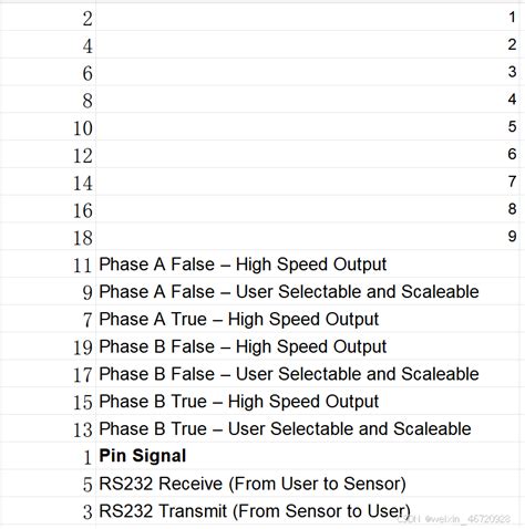 从pdf复制的表格内容粘贴到word或excel表格保持表格格式从pdf中复制到excel中后格式如何调整 Csdn博客