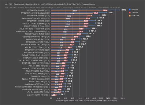 Do Not Buy Nvidia Rtx 5070 Ti Gpu Absurdity Benchmarks And Review Gamersnexus