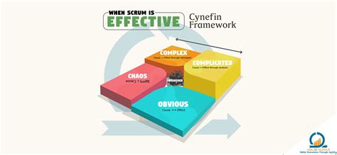 What Does Velocity Represent In Scrum