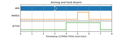Pcap Position Capture — Pandablocks Fpga 30 21 Ga2aaaf9 Documentation