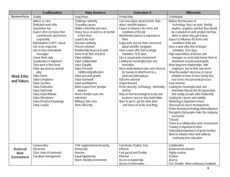 Generationaldifferenceschart Pdf