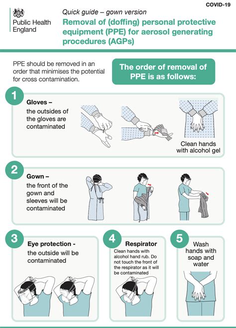 Removing Ppe Fab Nhs Stuff