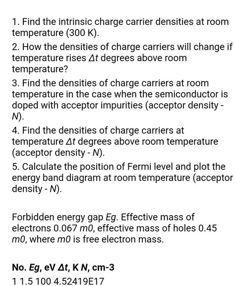 Solved 1 Find The Intrinsic Charge Carrier Densities At