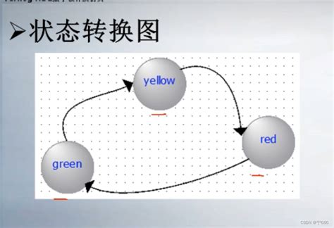 Verilog状态机 Csdn博客
