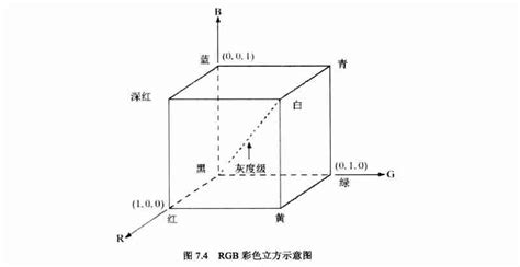 彩色图像处理 Ricardomjiang 博客园