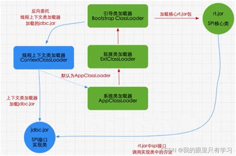 Java类加载器子系统详解 Csdn博客 Java类加载器子系统详解 Csdn博客