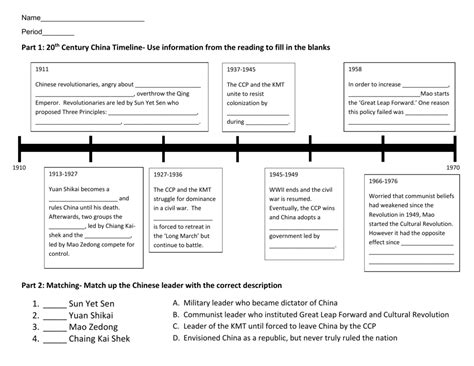 Cultural Revolution Timeline