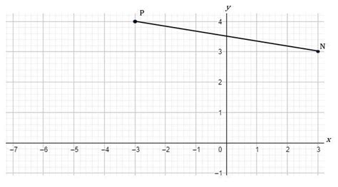 The Endpoints Of A Segment Are Given Graph Each Segment And Quizlet