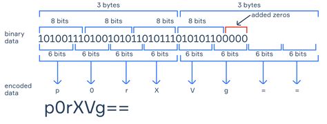 Base64 How To Send Images To Server And Use Them