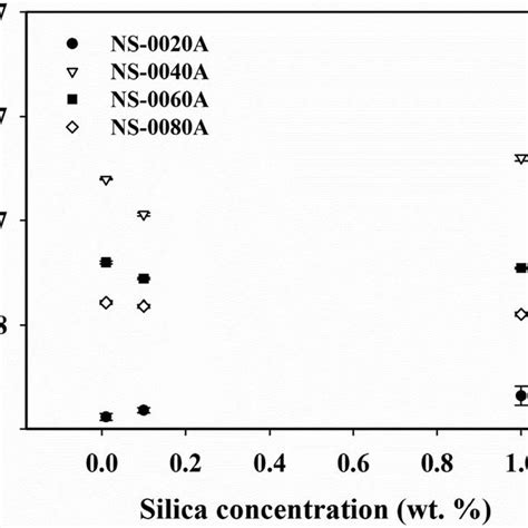 Schematic Of A Scanning Mobility Particle Sizer System And B Download Scientific Diagram