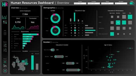 Hranalytics Datavisualization Workforceinsights Tableaudashboard