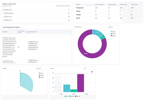 Stilo Xml Content Conversion Dita Xml Stilo