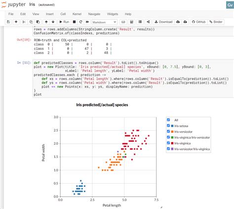 apache groovy 编程语言 博客 使用深度学习、groovy™ 和 graalvm 对鸢尾花进行分类 groovy 编程语言