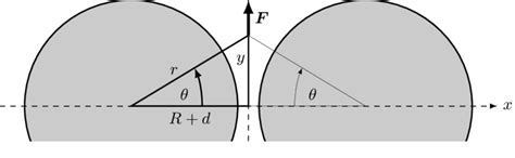 Geometry Along The Y Axis Download Scientific Diagram Geometry Along The Y Axis Download Scientific Diagram