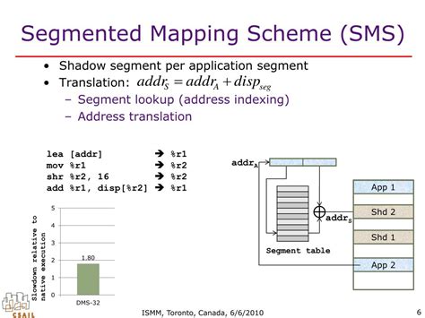 ppt efficient memory shadowing for 64 bit architectures powerpoint