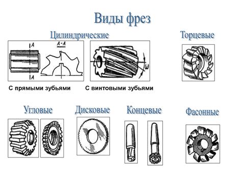 Фрезерный станок НГФ110Ш3 и технология фрезерования - презентация онлайн