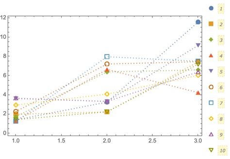 Limit The Scope Of Graphics Directives Specified For Plotstyle Online Technical Discussion