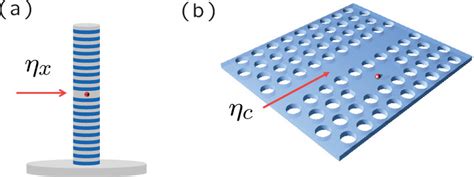 Schematics Of Two Possible Semiconductor Cavityqed Systems With
