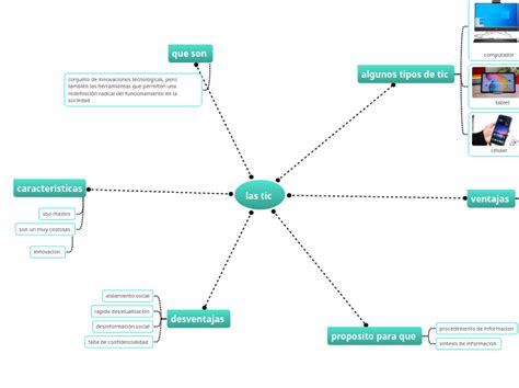 Las Tic Mind Map