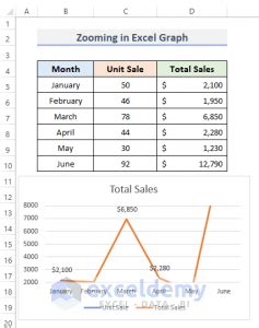 How to Zoom in Excel Graph (With Easy Steps) - ExcelDemy