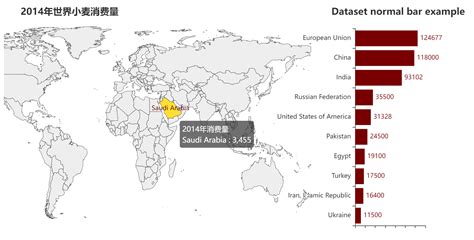 使用grid拼合地图map和柱状图bar时，visualmap不起作用 · Issue 2092 · Pyechartspyecharts