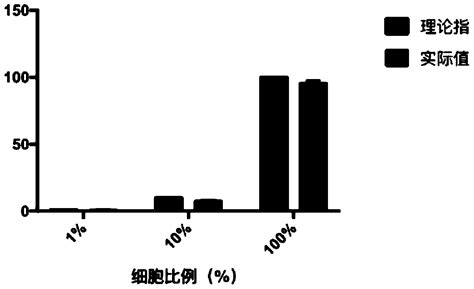 Micro Immunofluorescence Detection Method Without Cell Loss Eureka Patsnap