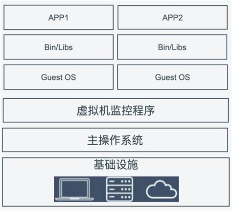 五分钟了解 Docker 基础 Other 社区论坛 FIT CLOUD 飞致云