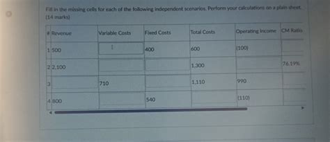 Solved Fill In The Missing Cells For Each Of The Following