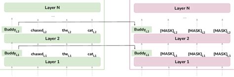 Diagram Of The Fully Contextualized Reconstruction Setting Providing