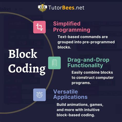 On Linkedin Blockcoding Tutorbees Coding