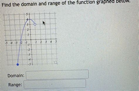 Solved Find the domain and range of the function graphed | Chegg.com
