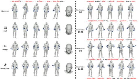 Combo Co Speech Holistic 3d Human Motion Generation And Efficient Customizable Adaptation In