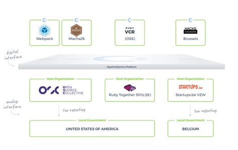 introducing funds for open source