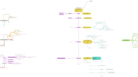 Evidence Hearsay Admissibility Flowchart Fre 802 And Related Rules