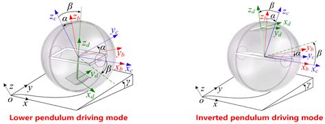 Research On The Influence Of Radial Variation Of Centroid On The Motion Of Spherical Robot