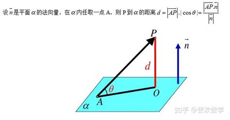 高中数学高考冲刺 立体几何快速求解空间中点到面的距离 知乎